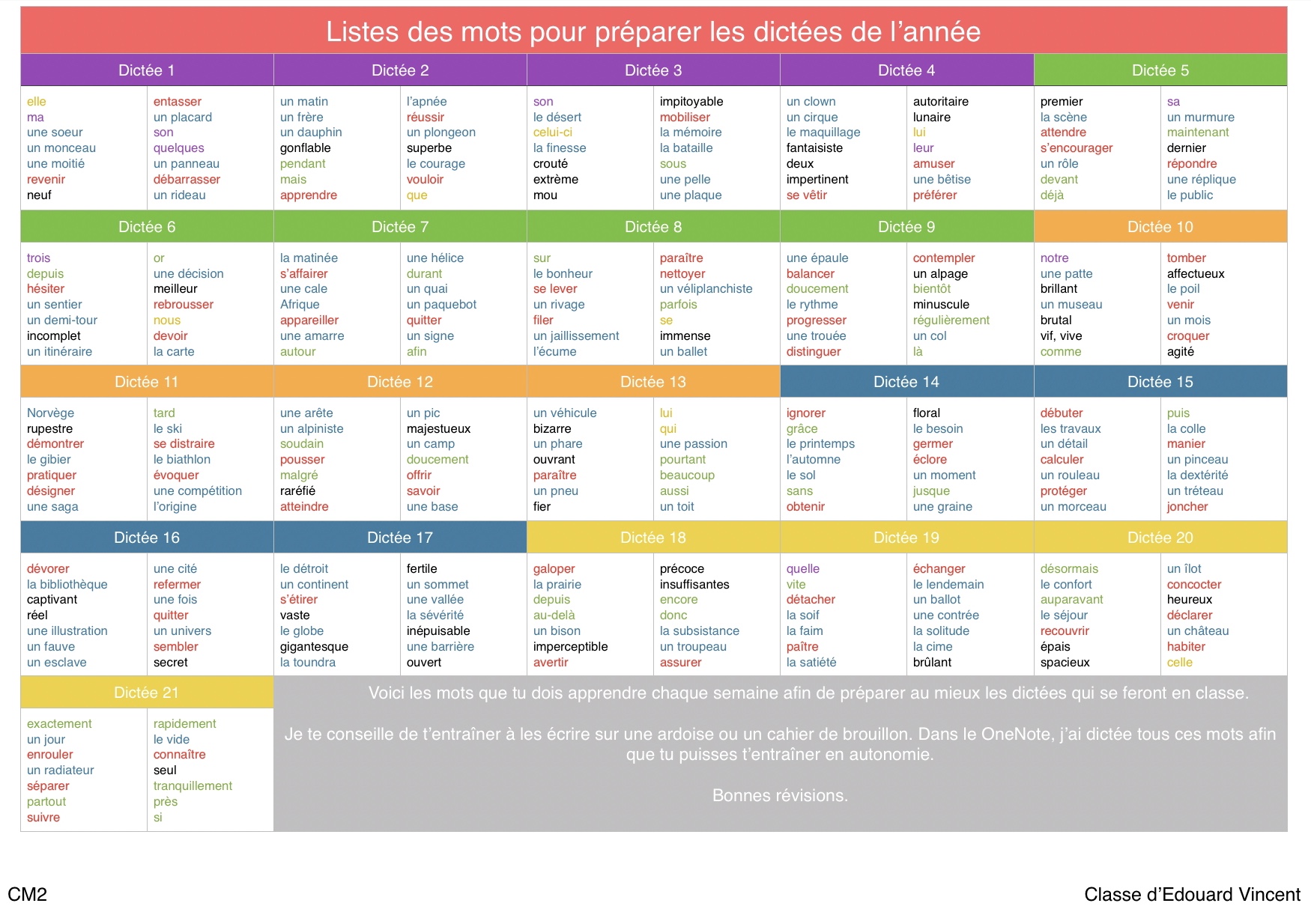 Des dictées en autonomie – Un Prof D Z'écoles