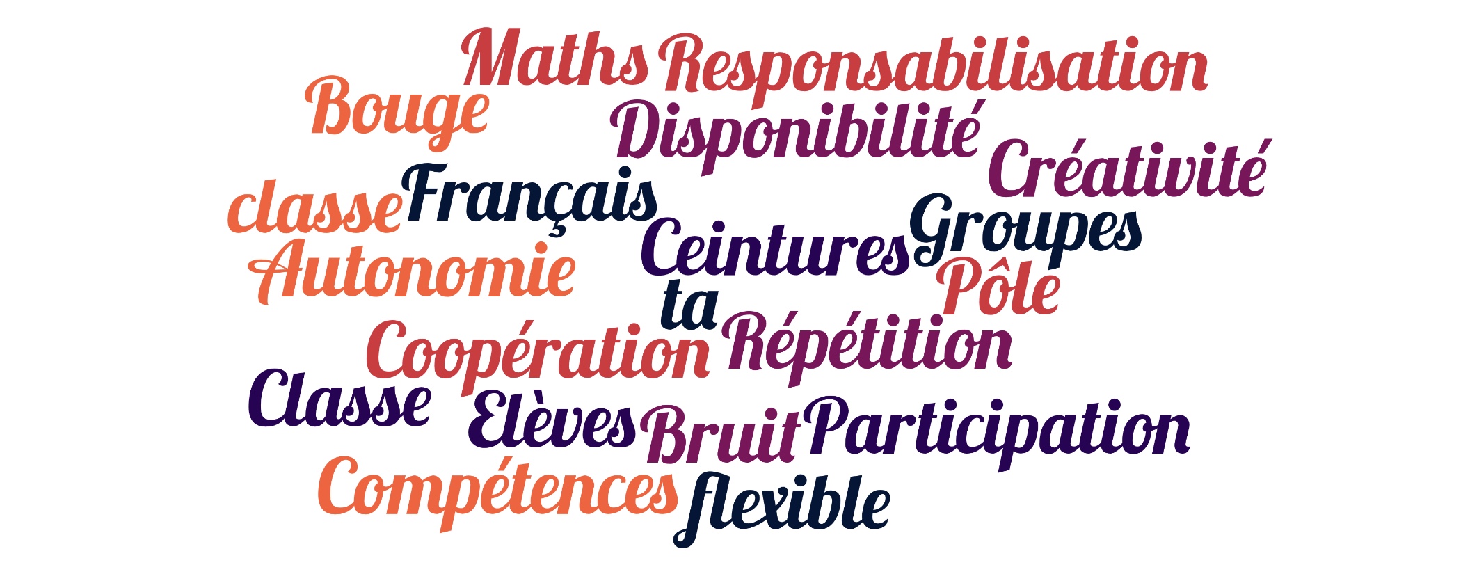 La gestion de la classe – Un Prof D Z'écoles