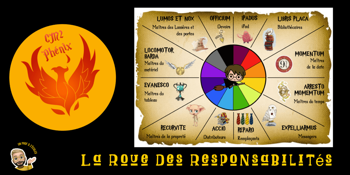 La roue des responsabilités [Version Harry Potter] – Un Prof D Z'écoles